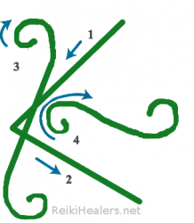 Shanti Karuna Reiki Symbols